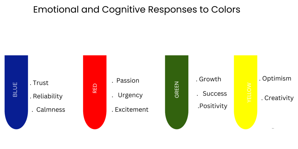 Color Psychology In UX Design: Enhance User Experience With Strategic ...